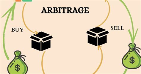 Funding Rate Arbitrage — Teletype