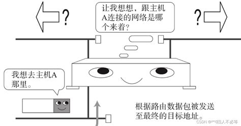 Ip 协议的相关特性和数据链路层相关知识总结ip数据包的操作特点 Csdn博客