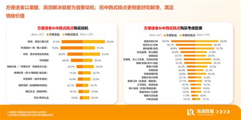 库润数据：2025食品电商行业消费新趋势新洞察报告 先导研报