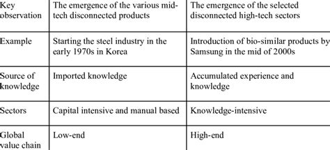 Explanations On The Two Types Of Jumps Jumps Without Knowledge P0 P1