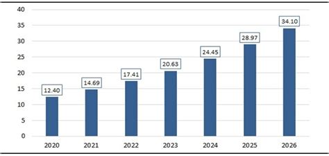 스마트팜으로 다가올 농업 혁명 네이버 블로그