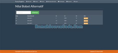 Source Code Fuzzy Sugeno Dengan Php Tugasakhirid