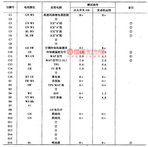 The Ecm Plug Voltage Circuit Of Daewoo Espero Automotivecircuit