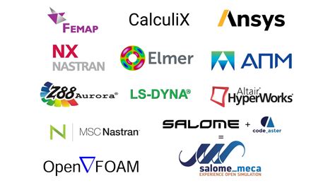 Cae Formati Datoteka Cax Tehnologije
