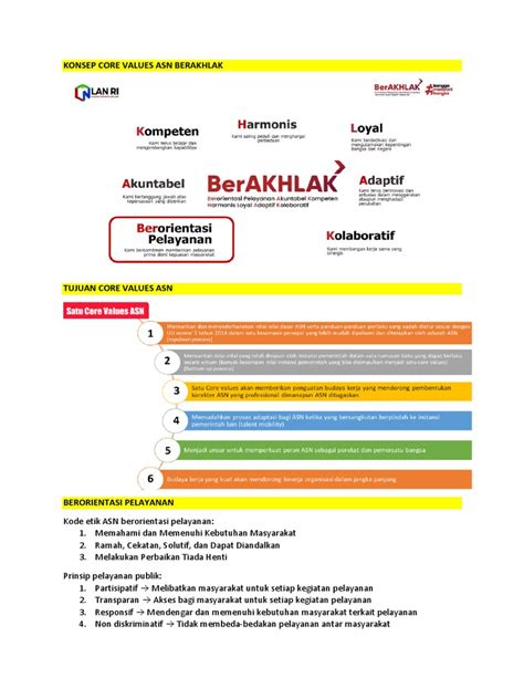 Konsep Core Values Asn Berakhlak Pdf