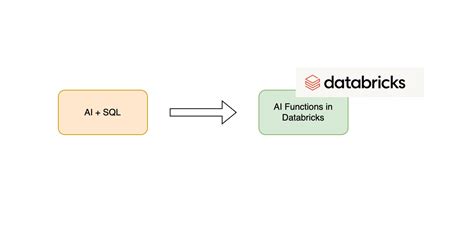 4 Ways To Execute Any Rest Api Including Databricks Rest Api Towards