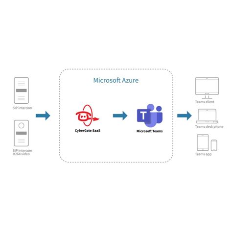 Cybertwice Cybergate Sip Intercom Connect To Microsoft Teams And Akuvox