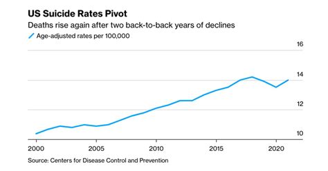 Japan Suicide Rate By Year