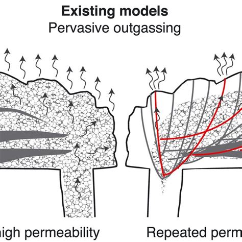 Raman Spectra Of Silicates With Different Degrees Of Polymerization Download Scientific