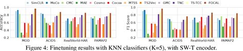 Figure 1 From Focal Contrastive Learning For Multimodal Time Series Sensing Signals In
