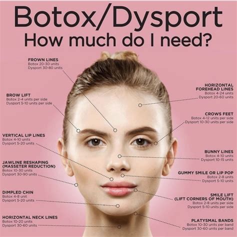 Cosmetic Injections Into Botox Muscles Of The Face Artofit