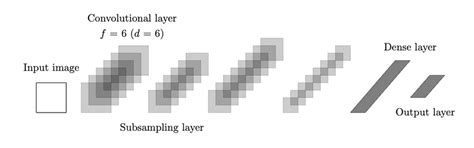 Architecture Of An 8 Layer Convolutional Neural Networkcnn Download Scientific Diagram