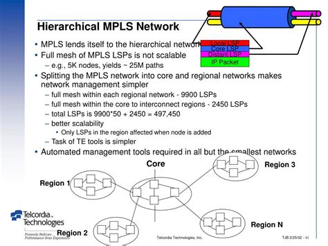 Ppt Seminar 2 Mpls Overview And Applications Powerpoint Presentation