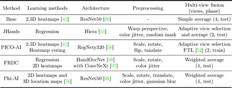 table 1 from benchmarks and challenges in pose estimation for