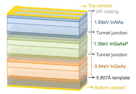 How Do Pv Solar Panels Work Sun Solar Company