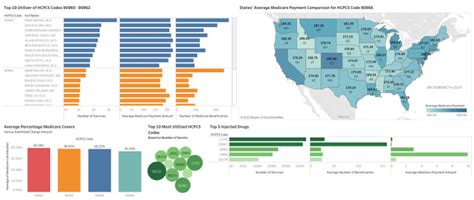 Do Dashboards With Excel Sql And Power Bi By Lucid Data Fiverr