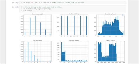 Do Data Cleaning And Processing Using Jupyter By Shubhammittal58 Fiverr