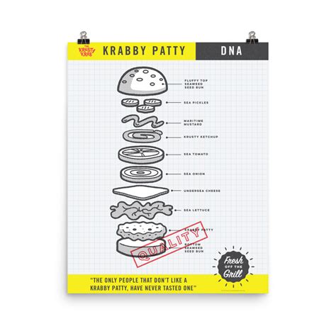 Spongebob Squarepants The Krusty Krab Dna Premium Satin Poster Paramountshopn Shop