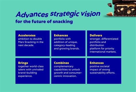 “snacking Is Better Together” Mars To Acquire Kellanova In Us 35 9 Billion Deal Moodie