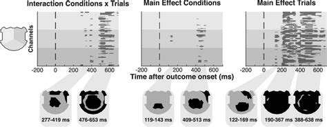 Global Waveform Analysis Results Of Time Wise Amplitude Differences Download Scientific