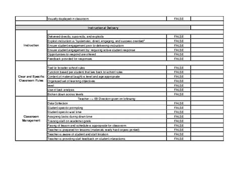 Special Education Class Observation Form By Instructional Specialist Tools