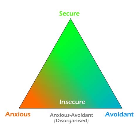 Sex And Taxonomy Part Six Blueprints Styles And Languages School