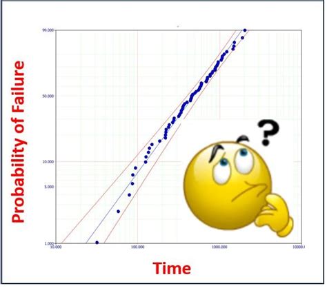 The Reliability Mindset Series Practical Applications In Industry