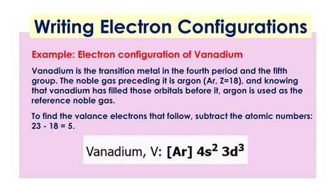 Inorganic Chemistry Electron Arrangement In Atomspptx