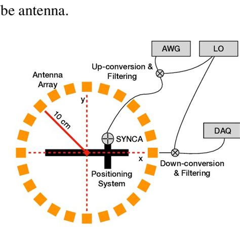 A Model Of The Pcb Crossed Dipole Antenna With Dimensions The Design