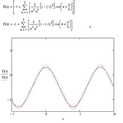 Разложение функции у 1 х в ряды фурье по синусам и косинусам