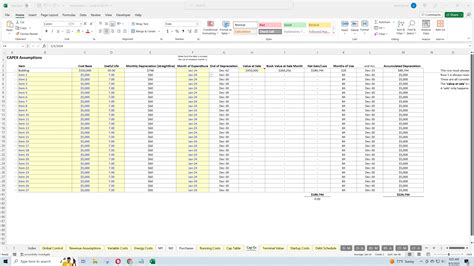 Hydroponics Unit Economics Analysis Model Eloquens