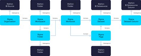 Sigma Ocf Connecter Documentation Blog Hakkoda