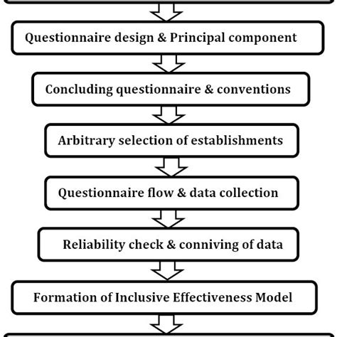 Activities Flow Chart Download Scientific Diagram
