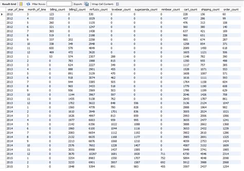 Github Lightblueningwebsite Performance Analysis Using Sql Use Mysql To Analyze Maven Fuzzy