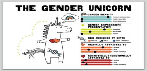 Gender Unicorn Ext Port Townsend Freepress