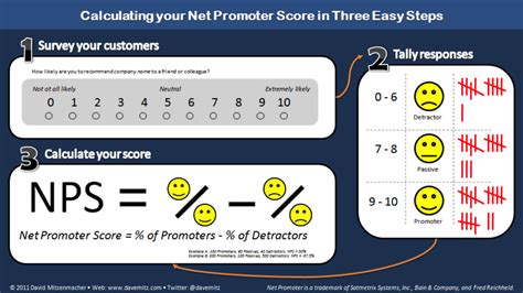 How Do You Calculate Labor Efficiency Ratio