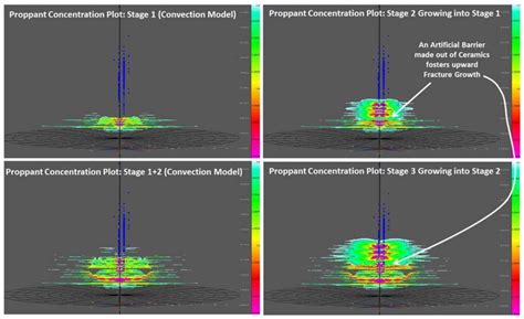 Gohfer Proppant Convection Models Showing Dynamic Diversion In Action Download Scientific