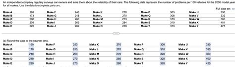 Solved X−2m−14−4−a−4−4b Draw A Stem And Leaf Plot