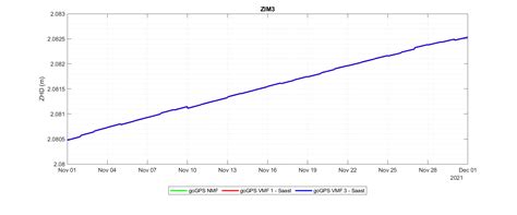 Issues With Mapping Functions · Issue 106 · Gogps Projectgogpsmatlab · Github