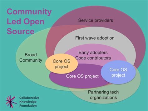 The Open Source Ecosystem Transforming Research Communication Pptx Desktop Publishing