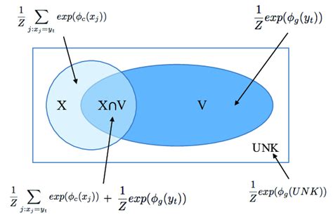 Probability For Different Classes Download Scientific Diagram