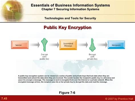 Securing Information Systems