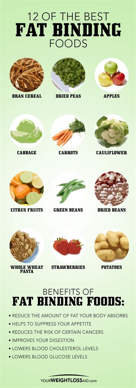 Binding Foods Constipation At Karla Trent Blog