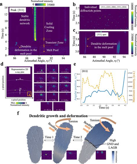 Micro X Ray Fluorescence Fingerprints At Imelda Metzger Blog