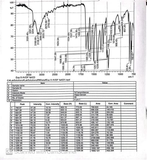 Acetaminophen Ir Spectrum Chegg At Diane Carey Blog
