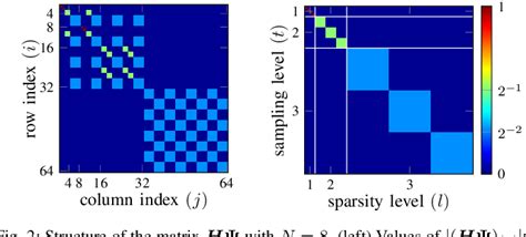 figure 2 from performance of compressive sensing for hadamard haar