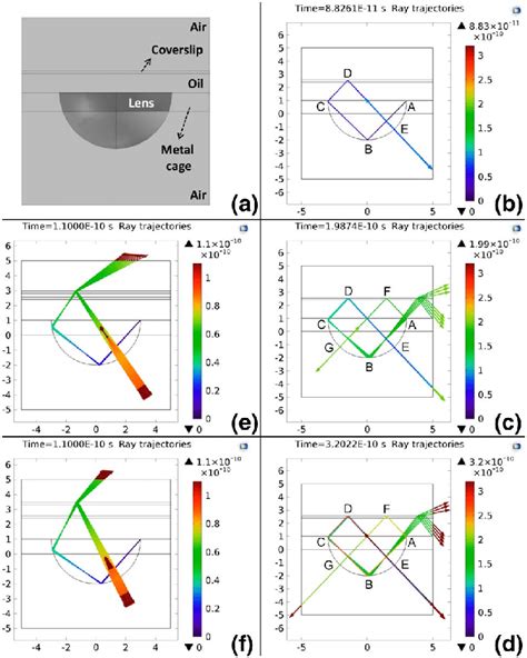 A Model Used For B F Ray Tracing Simulations Raytracing Download Scientific Diagram