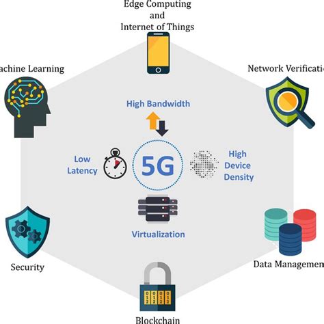 5g Aka And Eap Aka The Main Focus Is On The 5g Aka The Computation Download Scientific