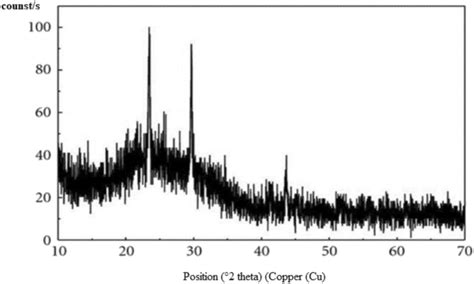 Characterization Of Selenium Nanoparticles By Xrd Techniques Download Characterization Of Selenium Nanoparticles By Xrd Techniques Download