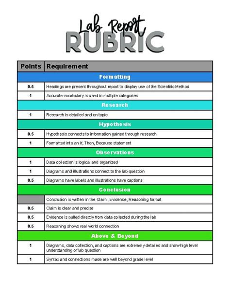 Lab Report Rubric By The Inquiry Queen Tpt